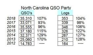 2018-NCQP_Yr_Stats – North Carolina QSO Party